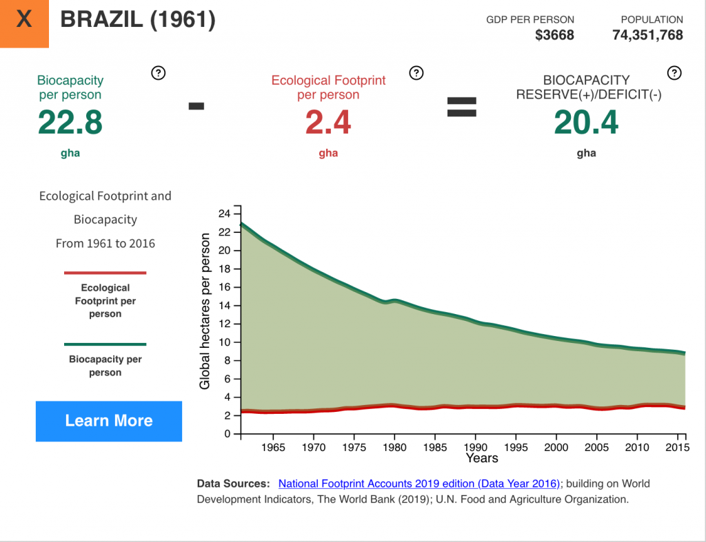 Ecological Accounting Points to Planetary Overpopulation – Population ...