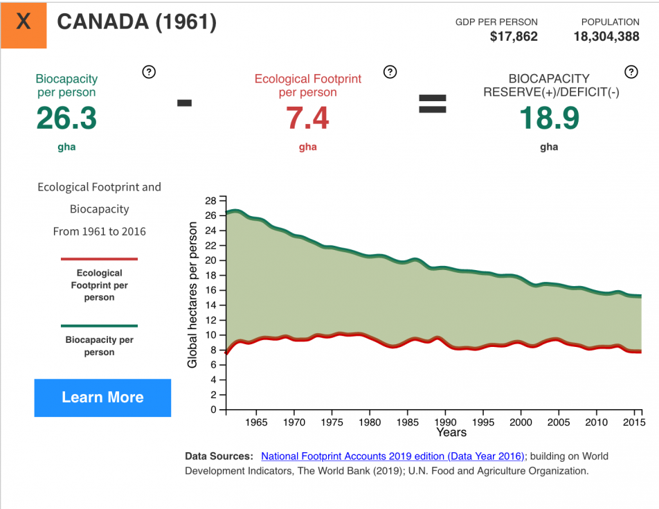 Ecological Accounting Points to Planetary Overpopulation – Population ...